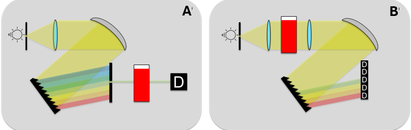 Introduction to Photometry